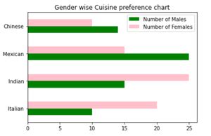 Creating Horizontal Bar Charts Using Pandas GeeksforGeeks