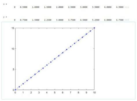 Easily Make Plots In Matlab In 5 Minutes Embedded Flakes