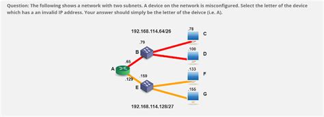 Questions On IP Addressing Concept Of IT