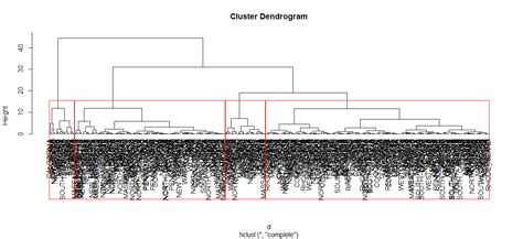How To Display A Particular Cluster In R Stack Overflow
