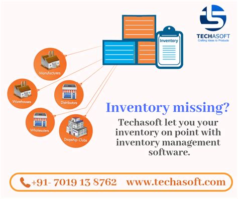 Inventory Management System Inventory Management Software Software Development System Company
