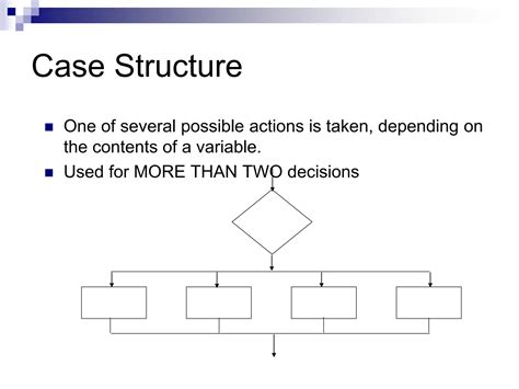 Programming Algorithms And Flowchartppt