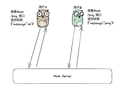 Github Qsr9504qsr Mock Server 长短连接mock（代理）平台 后端