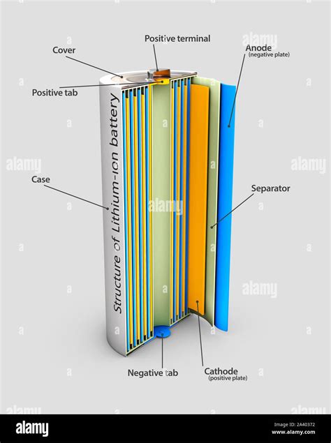3d Illustration Of Li Ion Battery Structure Industrial High Current