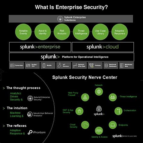 Splunk Enterprise Security Is The Cybersecurity Prism