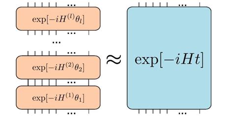Quantum The Open Journal For Quantum Science On Linkedin New In Quantum Hamiltonian