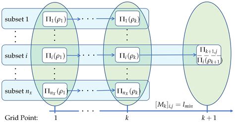 Oblique Projection Based Modal Matching Algorithm For Lpv Model Order