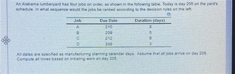 Solved A Using The Fcfs First Come First Served Decision