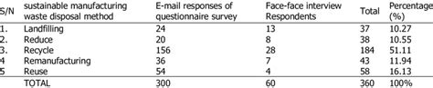 Table Of Concurrent Triangulation Model Recording A Merger Of Results