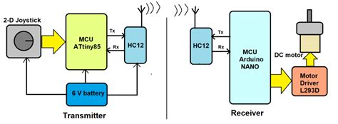 Design A Long Range Wireless Joystick DC Motor Controller