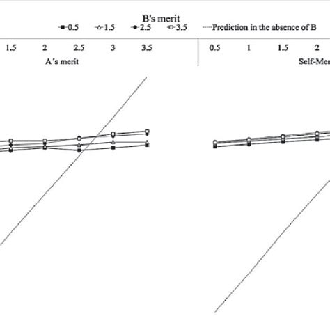 Proportional Monetary Gains In Third Party Allocation And Download