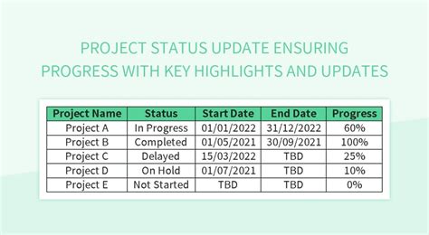 Free Status Updates Templates For Google Sheets And Microsoft Excel Slidesdocs