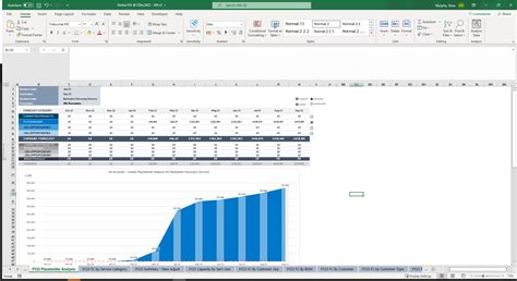 Excel Dynamic Chart Range Based On Cell Value Printable Forms Free Online