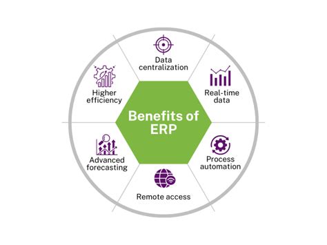 What Is Erp Comprehensive Overview Go Erp