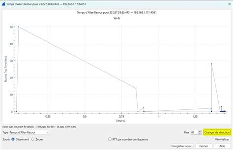 Découverte Du Rtt Réseau Et Analyse Avec Wireshark