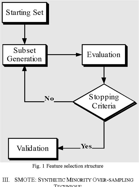 Figure 1 From A Hybrid Feature Selection By Resampling Chi Squared