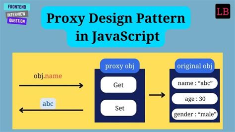 Prashant Yadav On Linkedin Proxy Design Pattern In Javascript