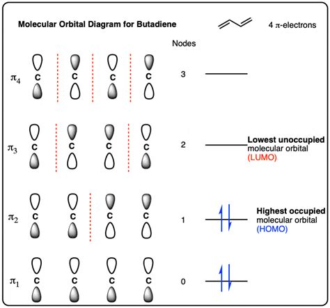 The Pi Molecular Orbitals Of Butadiene And How To Draw Them 41 Off