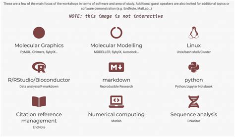 Workshop Subjects Biochemistry Computational Research Facility Bcrf
