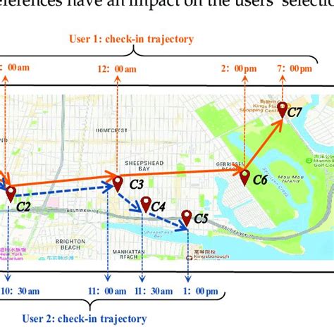 Illustration Of Spatio Temporal Unequal Interval Relationship Existing Download Scientific