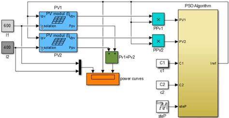 matlab simulink simulation model for the pv system download