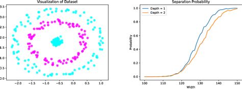 Figure 2 From Randomly Initialized One Layer Neural Networks Make Data