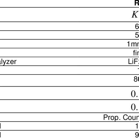 The Experimental Conditions Used For Wd Xrf Analysis Download Table