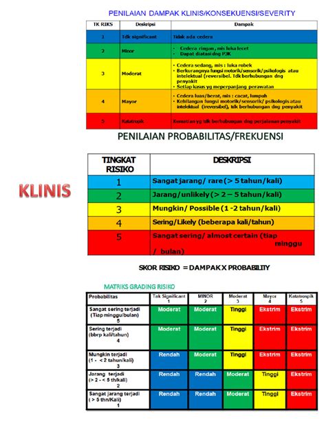 Grading Matrix Klinis Pdf Grading Matrix Klinis Pdf