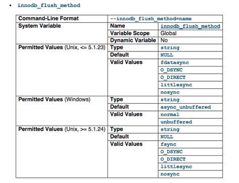 Optimizing Mysql Innodb Hungred Dot Com