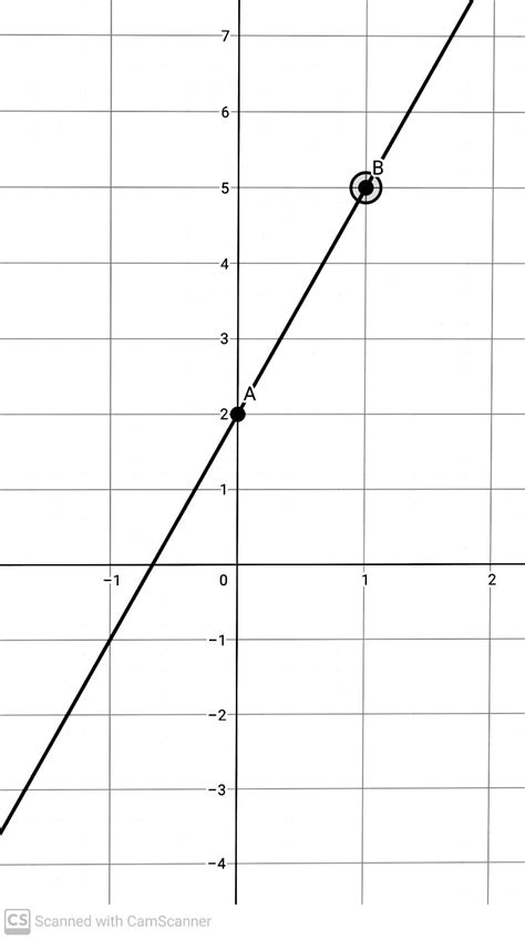 Solved Sketch The Graph Of Each Equation Done Webassign Net AA C Graph Course Hero