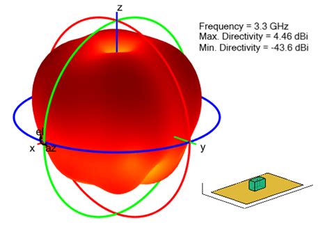 Antenna Radiation Patterns Matlab And Simulink Mathworks España