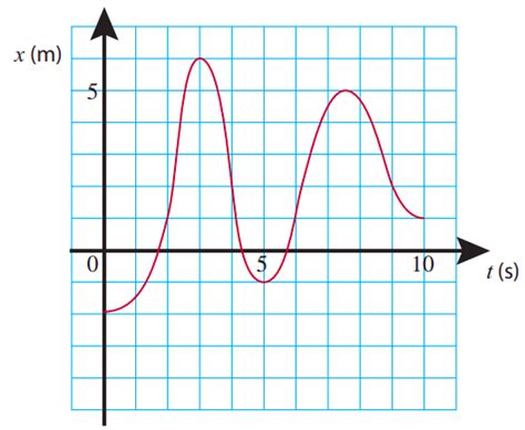 2 2 Acceleration Physics Libretexts