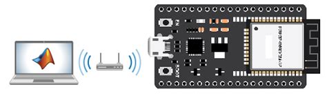 Set Up And Configure Esp32 Hardware Matlab And Simulink