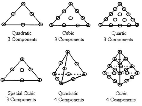 Lattice Structures Download Scientific Diagram