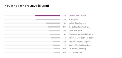 2020 Java开发者数据分析：中国已成为 Java 第一大国 程序猿dd