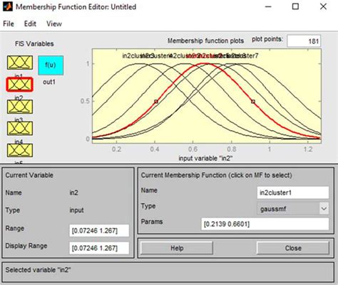 Anfis Membership Functions For The Second Input Feature Download