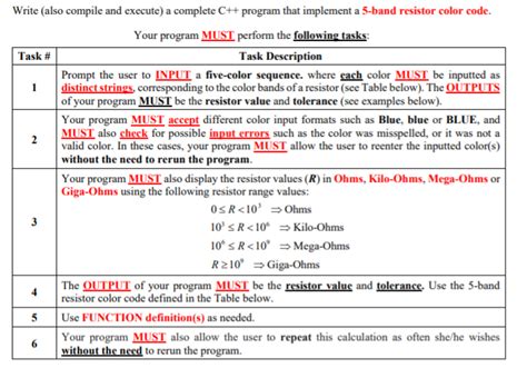 Solved Write Also Compile And Execute A Complete C