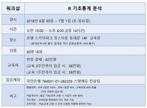 교육 월 일 월 일 R 기초통계분석