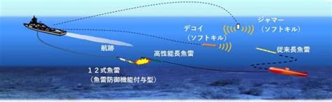 Here Are Some Of The Future Naval Systems Japan Is Working On Naval News
