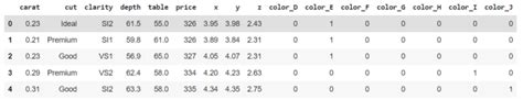 Encoding Categorical Variables One Hot Vs Dummy Encoding Towards