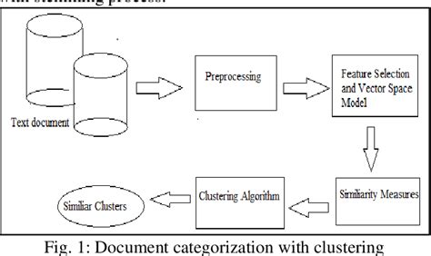 Figure 1 From A Survey Based On Data Clustering Algorithms Semantic Scholar
