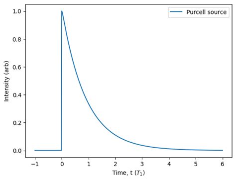 Cavity QED ZPGenerator Documentation