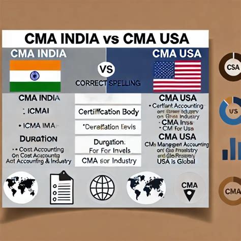 Cma India Vs Cma Usa Which Certification Is Right For You