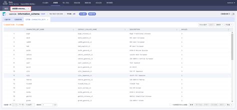 Gaussdb 实操——查看系统表 墨天轮
