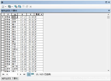 Arcgis 学习笔记6 5 外部excel数据点导入gis怎么把表格导入点 Csdn博客