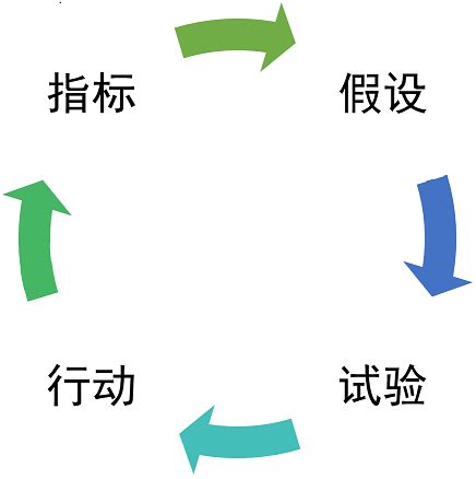 谷歌数字营销布道师：如何应用数据分析来指导商业实践 人人都是产品经理