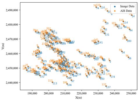Sensors Free Full Text Identification And Positioning Of Abnormal Maritime Targets Based On