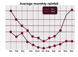 Top Different Types Of Data Visualization Techniques