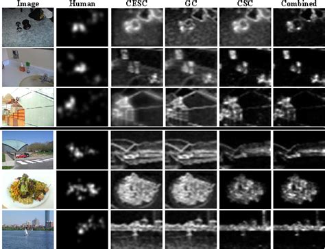 Figure 1 From On Contrast Combinations For Visual Saliency Detection