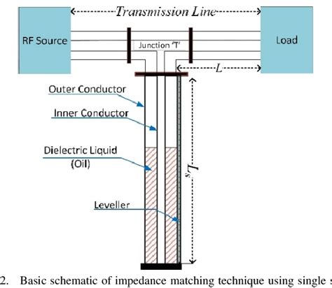 Figure 1 From Investigation Of Developed Liquid Stub Tuner For The